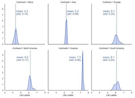 pin on data visualizations
