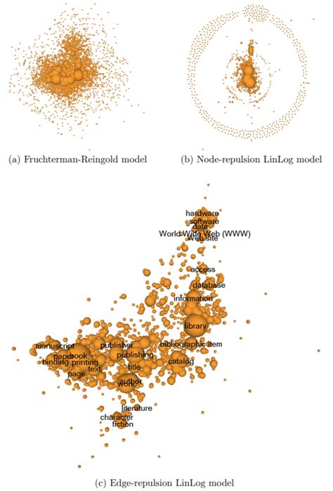 Narrated Algorithms Reticular