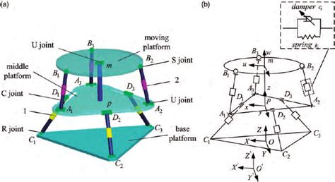 Illustrative Diagram For The Multi Dimensional Vibration Isolation Download Scientific Diagram