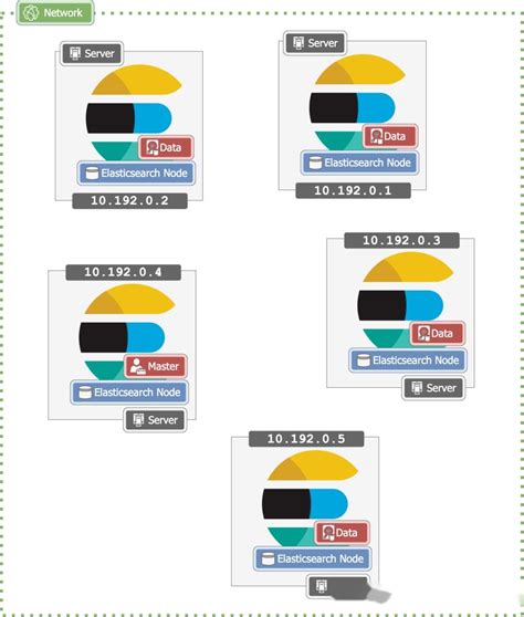 全网最容易看懂的elasticsearch 架构图解 知乎