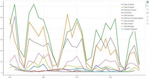 Python Bokeh Unable To Display Data With Month Axis Stack Overflow