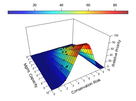 r adding points to persp 3d plot hide or obscure points when behind