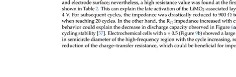 Impedance Parameters Obtained After Fitting The EIS Experimental Data Download Scientific