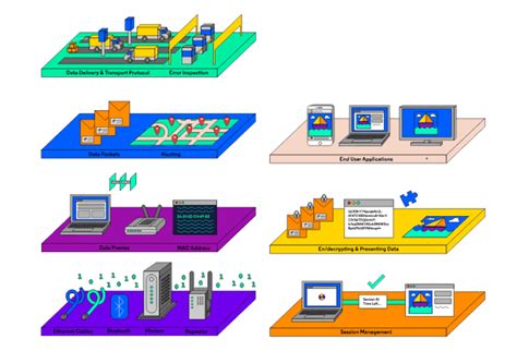 CyBOK S Physical Layer Telecommunications Security Knowledge Area Consultia