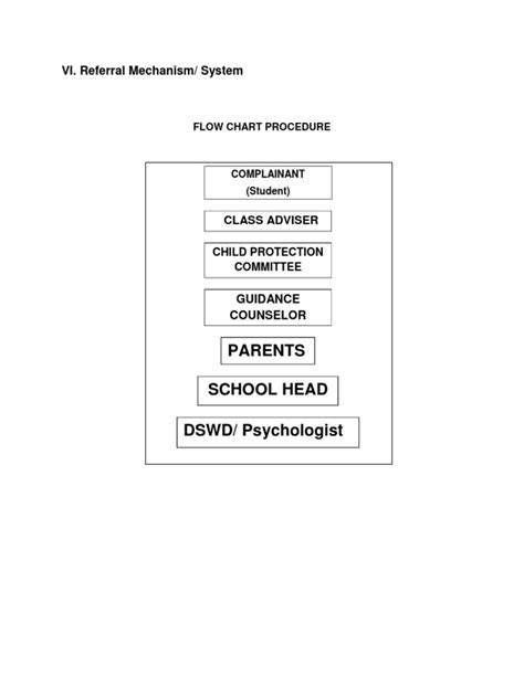 Guidance Flow Chart Pdf