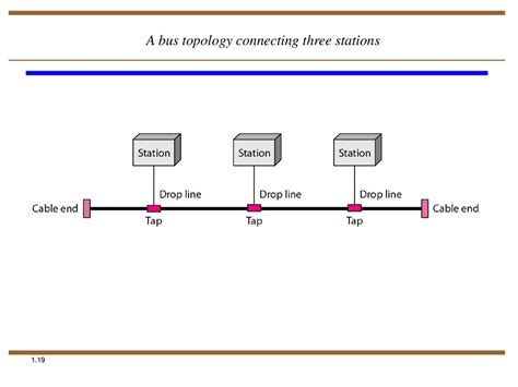 Bus Topology