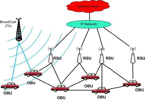 Communication Architecture Download Scientific Diagram