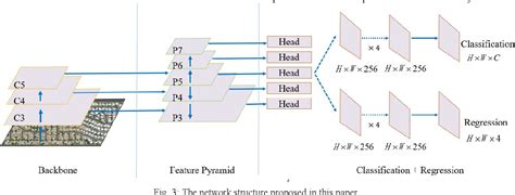 figure 1 from anchor free network for multi class object detection in