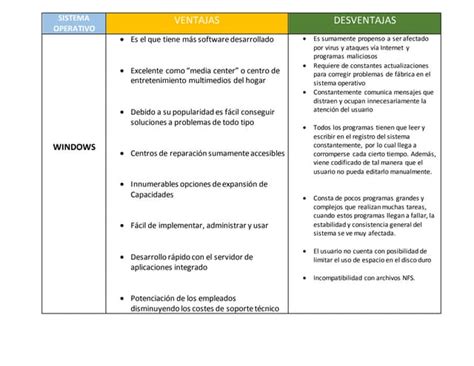 Las Ventajas Y Desventajas De Los Sistemas Operativos Ventajas Y