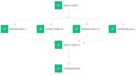 Provisioning Argo On Openshift With Ansible And Kustomize R Ansible