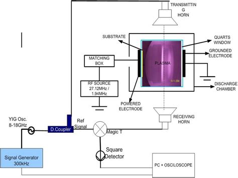 Schematic Of Interferometer Download Scientific Diagram