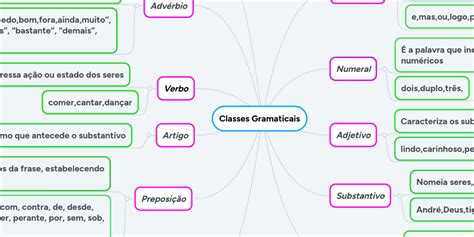 Classes Gramaticais Mindmeister Mapa Mental
