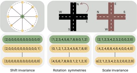 논문 리뷰 Efficient Replay Memory Architectures In Multi Agent