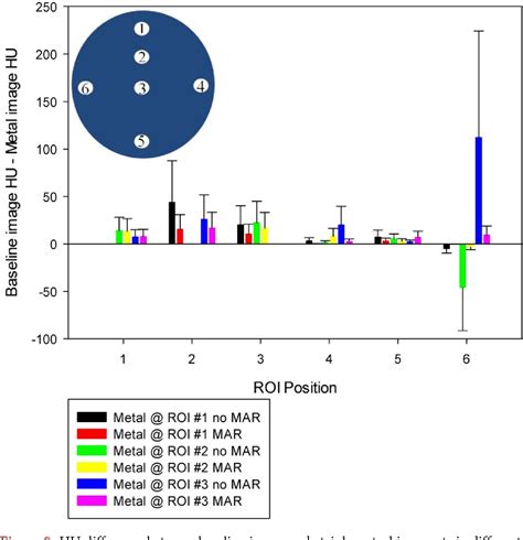 Table 1 From Evaluation Of New Commercially Available Metal Artifact