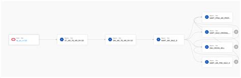 Dataset From Oracle Ingest Doesnt Match To Kafka Connect Lineage · Issue 6977 · Datahub