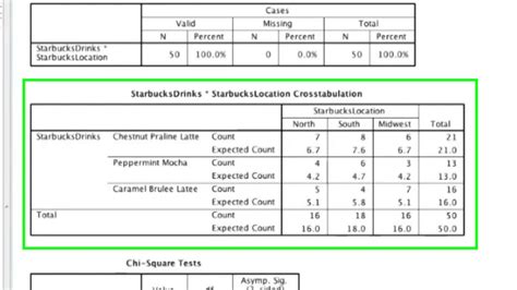 Chi Square Test Of Independence In SPSS In Depth YouTube