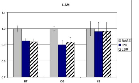 Results From Simics Using Lammpi Download Scientific Diagram