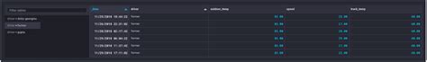 Reorganizing Data With The Pivot Function In Flux Influxdata