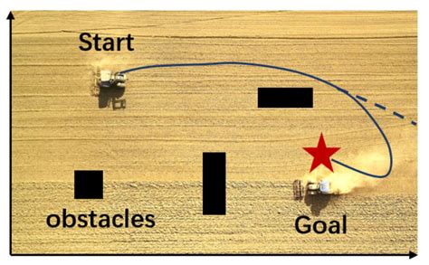 The Intelligent Path Planning System Of Agricultural Robot Via Reinforcement Learning Pmc