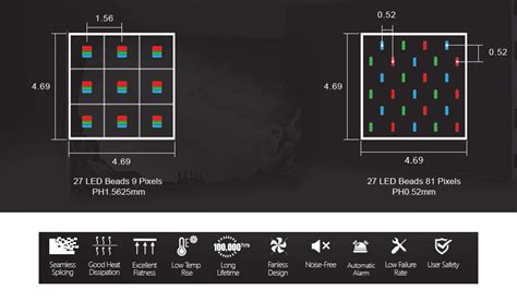 Pensar LED Flip Chip COB