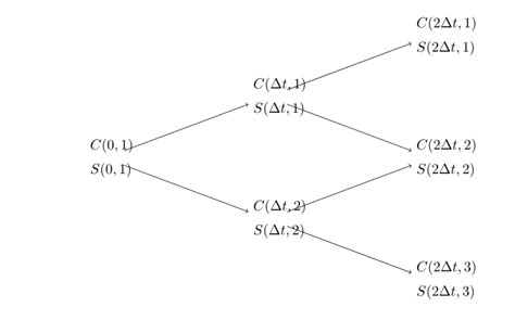 Tikz Pgf How Can I Draw A Tree Structure Graph Tex Latex Stack Images