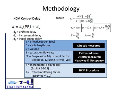 Ppt Signalized Intersection Delay Monitoring For Signal Retiming Powerpoint Presentation Id