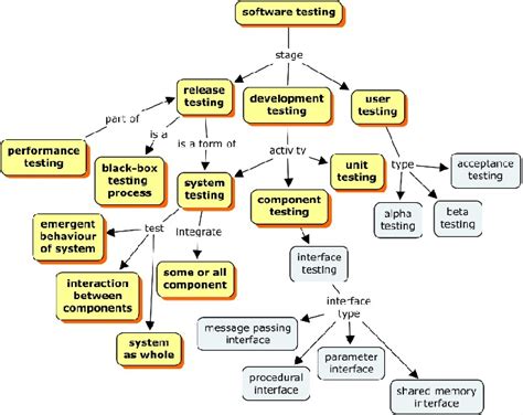 Figure 2 From Task Adapted Concept Map Scaffolding To Support Quizzes
