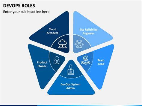 Devops Roles Powerpoint And Google Slides Template Ppt Slides