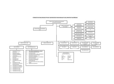 Struktur Organisasi Pusat Kesehatan Masyarakat Kecamatan Palmerah Pdf