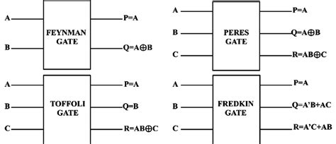 Example Of Reversible Logic Gates Design Talk