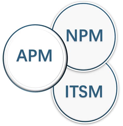 【operation】在it架构中，apm、npm、itsm 是什么工具？主要作用是什么？ 知乎