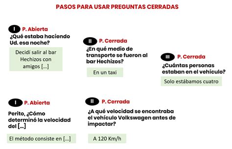 Diferencia Entre Preguntas Abiertas Cerradas Y Sugestivas Bien