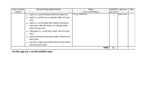 Ssc Islam And Moral Education Short Syllabus 2022 Pdf Download Bd Job Results