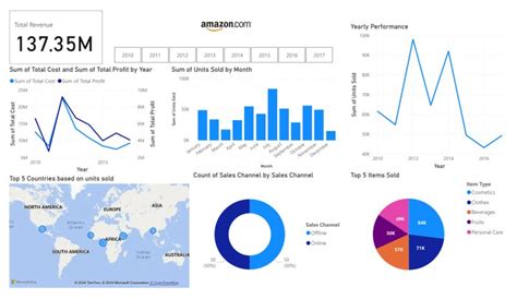 Shikhar Rastogi On Linkedin Analyst Dataanalyst Businessanalyst
