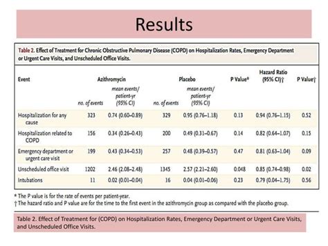 Azithromycin For Prevention Of Exacerbations Of Copd Pptx