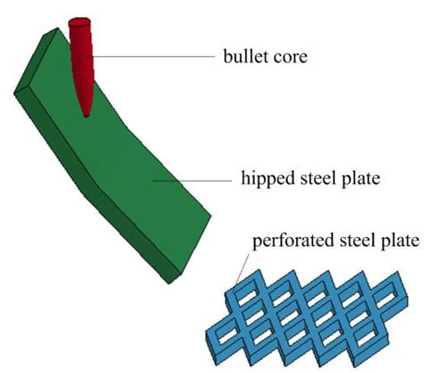 Geometric Model Figure 2 Bullet Core Finite Element Model Download