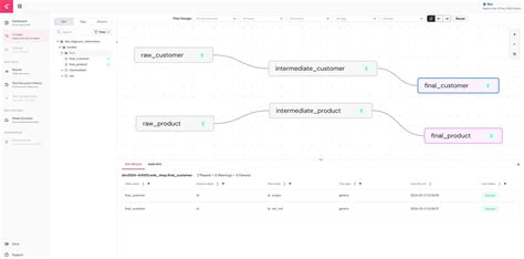 What Is — Incremental Data Processing By Karim Faiz Medium