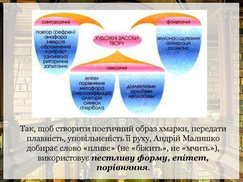 Художня література як одна з форм духовної діяльності людини Функції
