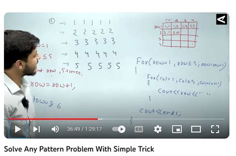 Ashish Sinha On Linkedin Day6