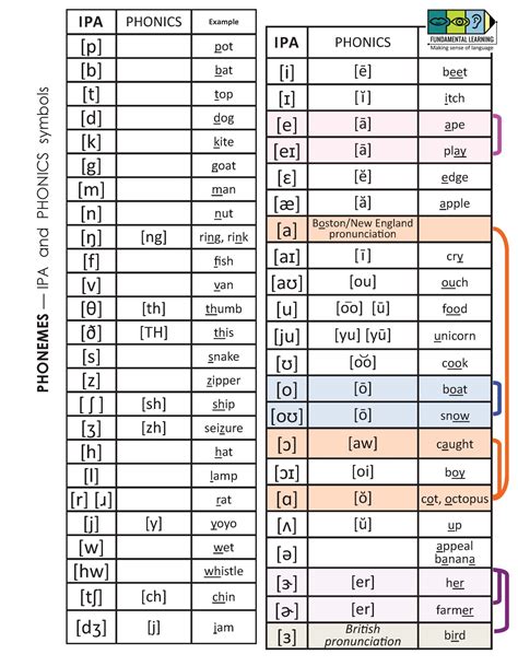 Card Decks Available Now Fundamental Learning