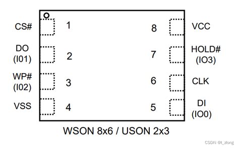 聚辰giantec spi nor flash gt25q40学习笔记 一 ——简介、封装方式、存储架构 csdn博客