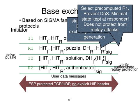 Ppt Host Identity Protocol Powerpoint Presentation Free Download Id 4631474