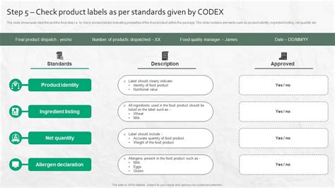 Step 5 Check Product Labels As Per Standards Given By Codex