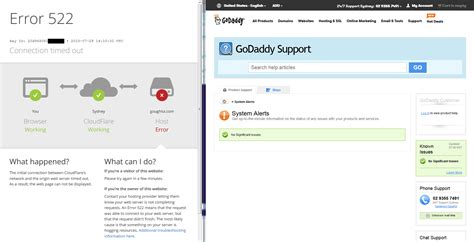Site Update Major Downtime At UTC Cause GoDaddy Gough S Tech Zone