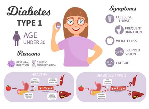 Royalty Free Hyperglycemia Clip Art Vector Images And Illustrations Istock