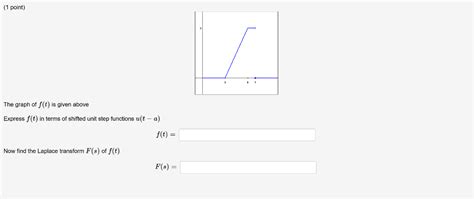Solved Point The Graph Of F T Is Given Above Express Chegg