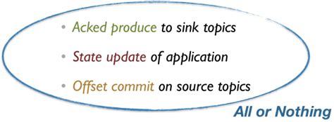 Exactly Once Semantics With Apache Kafka