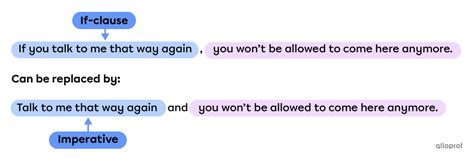 Imperative Sentences Alloprof