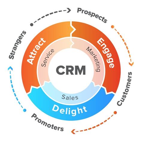 Setup Hubspot Crm By Your Needs By Darianvretenar Fiverr