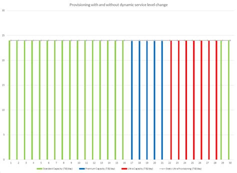 cost model for azure netapp files microsoft learn